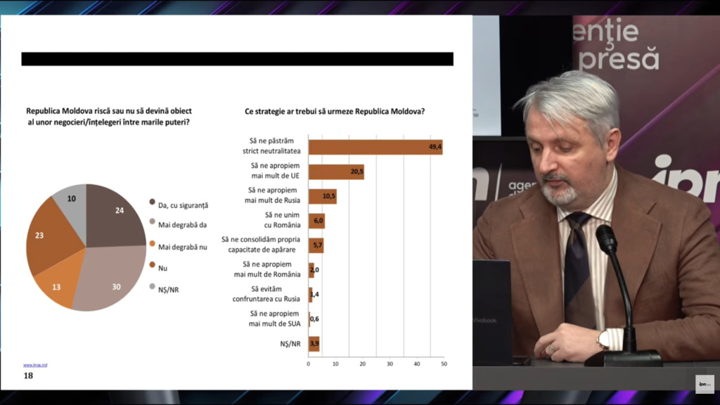 LIVE: IMAS prezintă „Barometrul Socio-Politic – Februarie 2026” | Telex.md